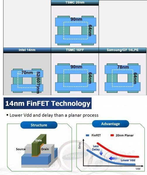 苹果iPhone6s A9芯片之谜：为何16nm赢了14nm？_行业新闻_佳隆集团